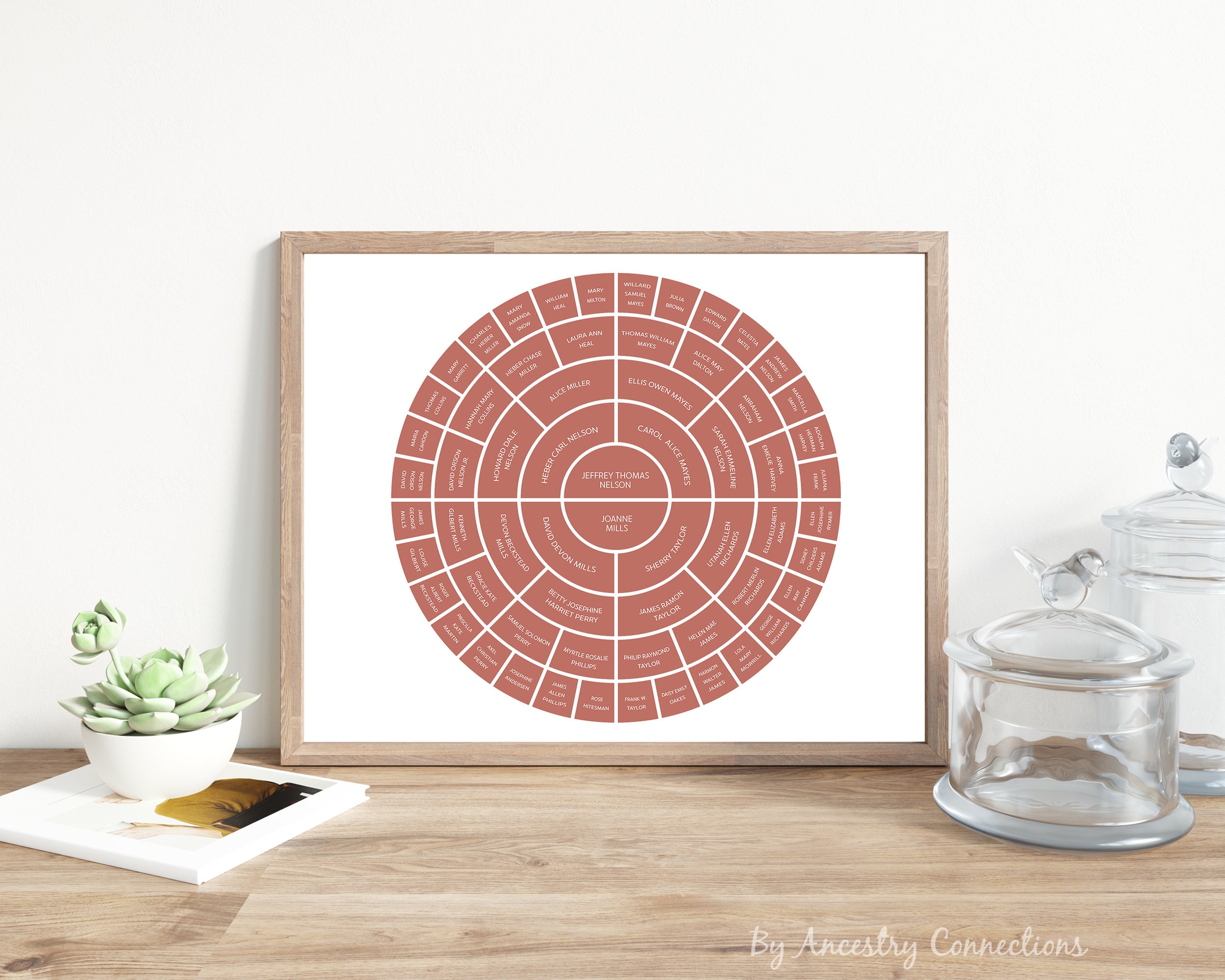 Family Generation Chart Template: Color Coral Ancestry Connections - Etsy
