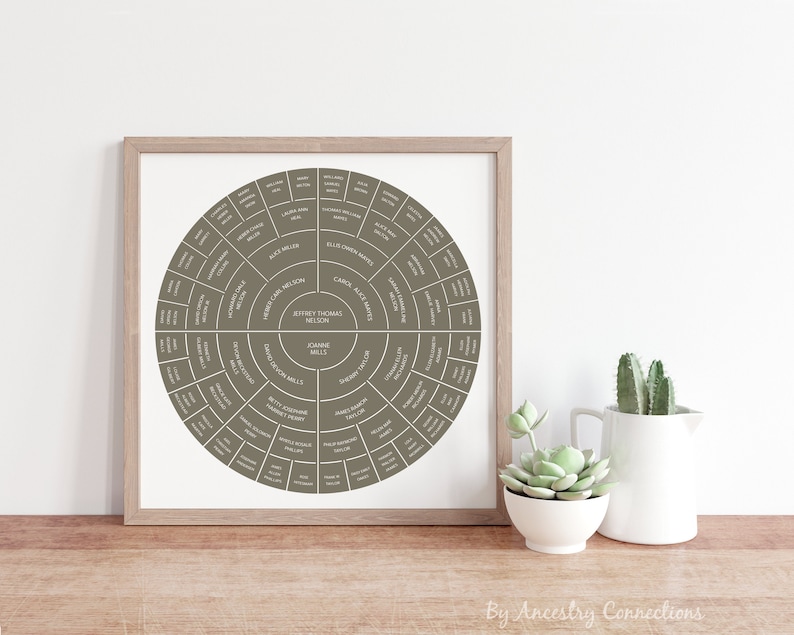 Family Tree Ancestry Chart Template: Color Brown | Ancestry Connections ...