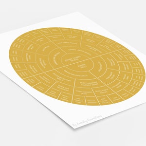 Family Tree Ancestry Chart Template: Color Golden Yellow | Ancestry ...