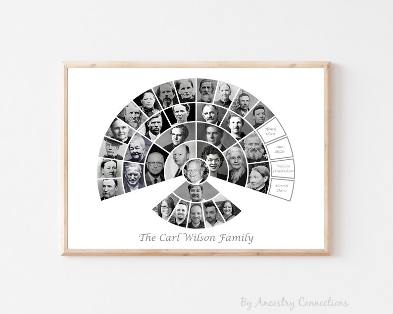 Family Genealogy Generational Fan Chart | Ancestry Connections - Etsy