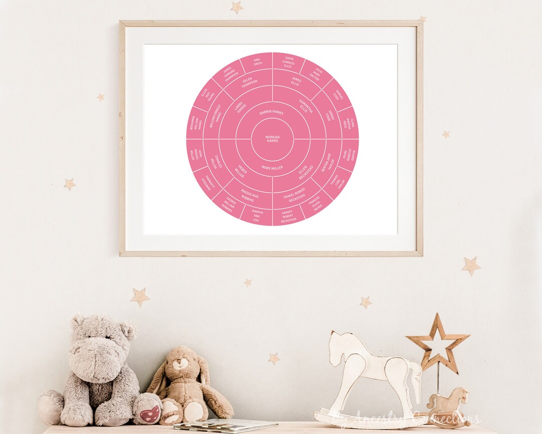 Child Family Tree Chart Template: Color Pink | Ancestry Connections - Etsy