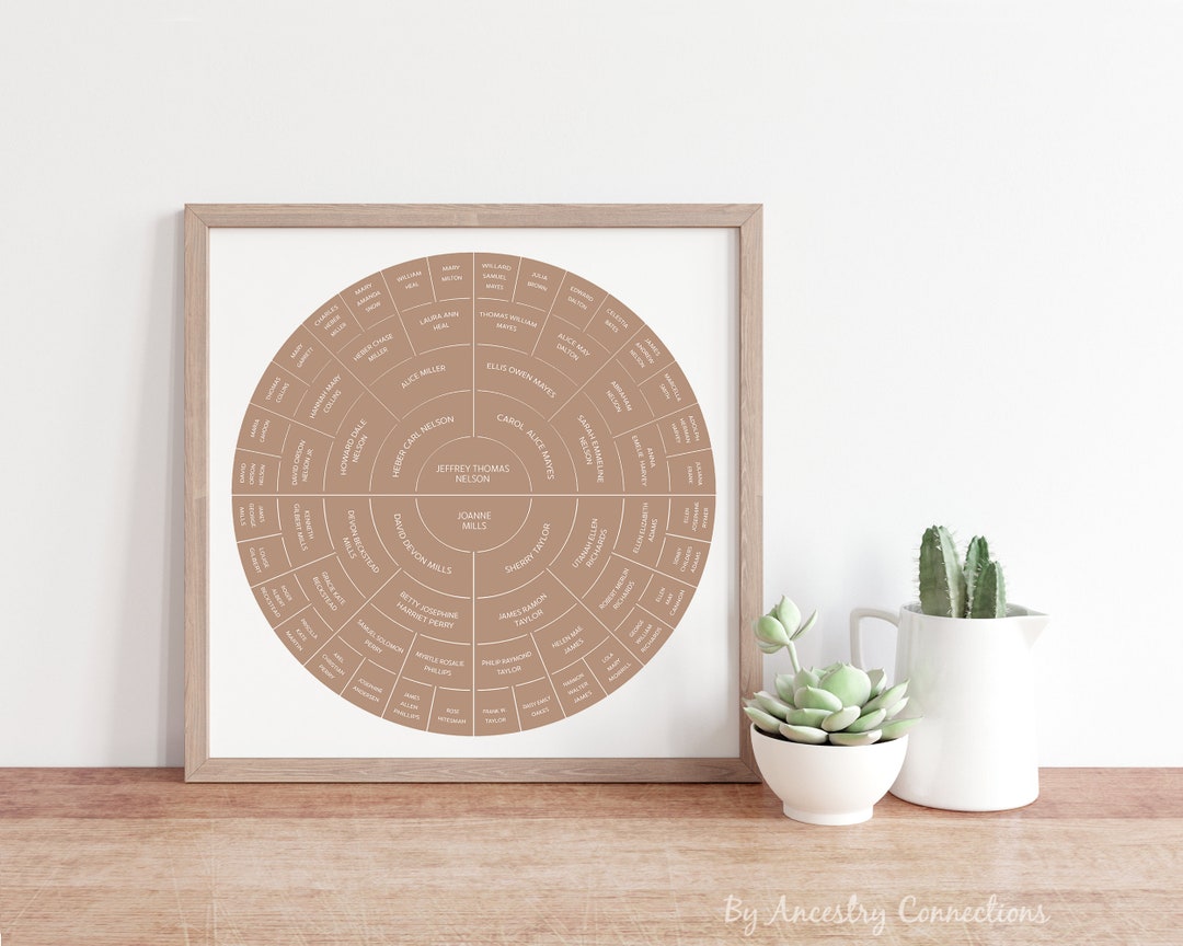 Family Tree Ancestry Chart Template: Color Peach | Ancestry Connections ...