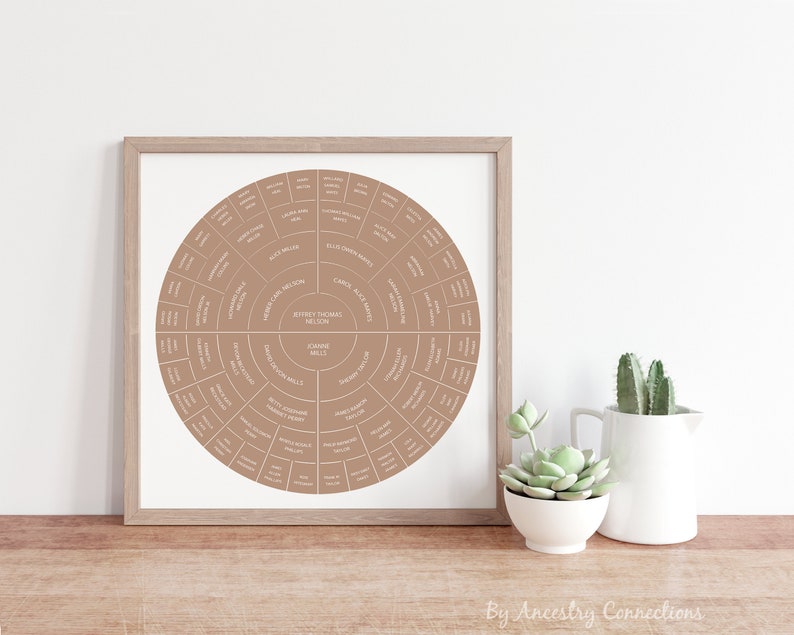 Family Tree Ancestry Chart Template: Color Peach | Ancestry Connections ...