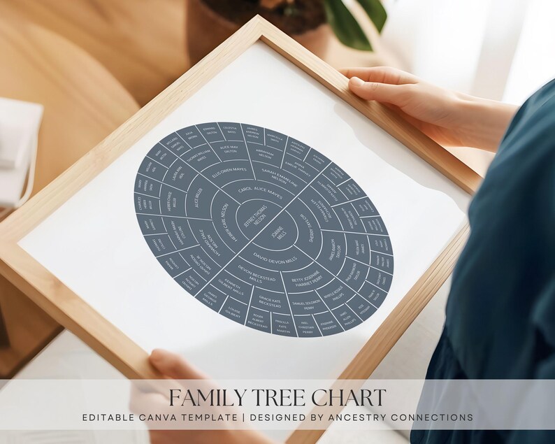 Editable Family Tree Template | 5 Generation Ancestor Chart | Canva ...