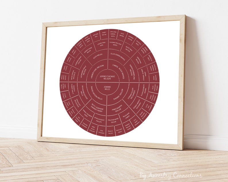 Family Tree Ancestry Chart Template: Color Brick | Ancestry Connections ...