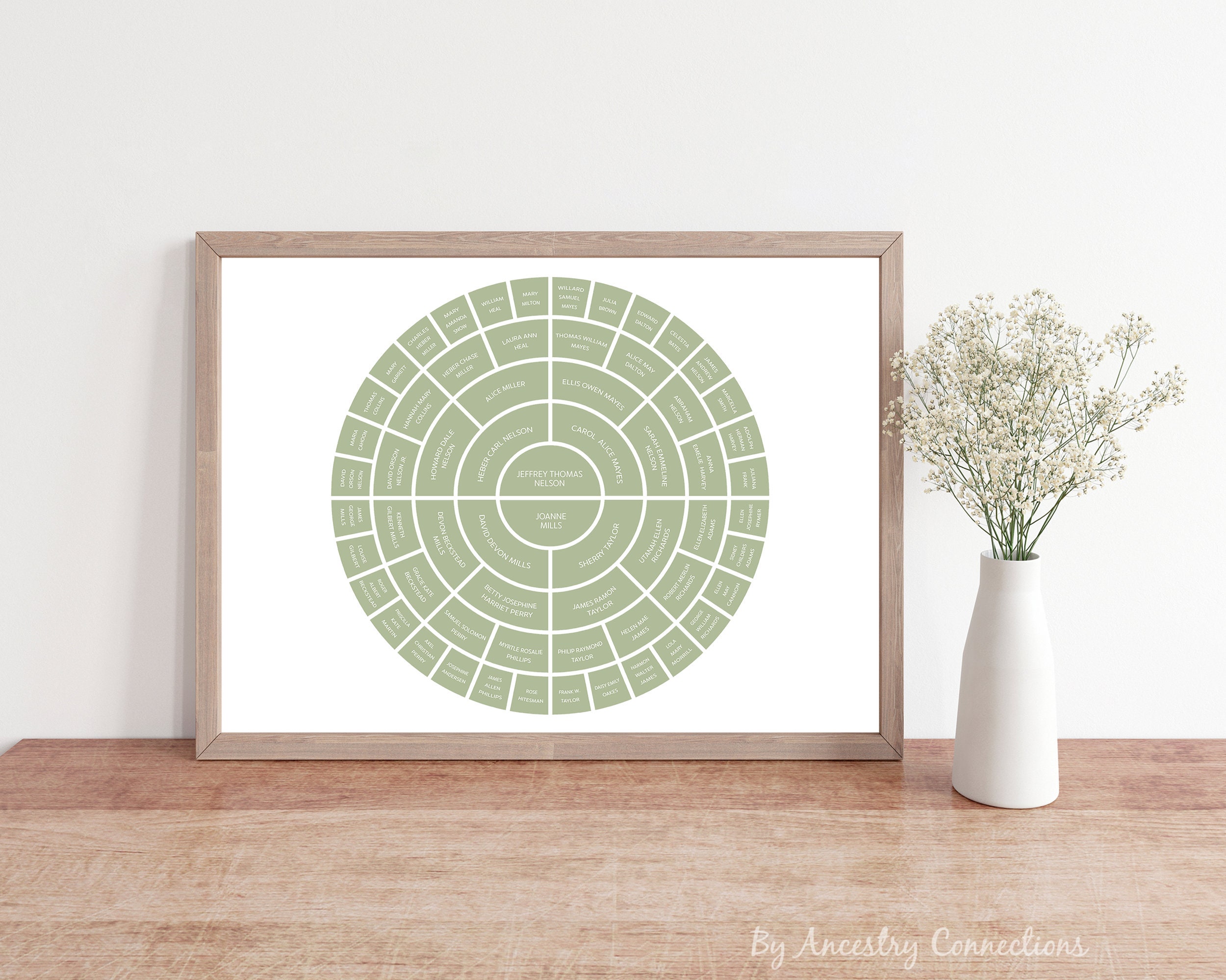 Family Generation Chart Template: Color Light Green | Ancestry ...