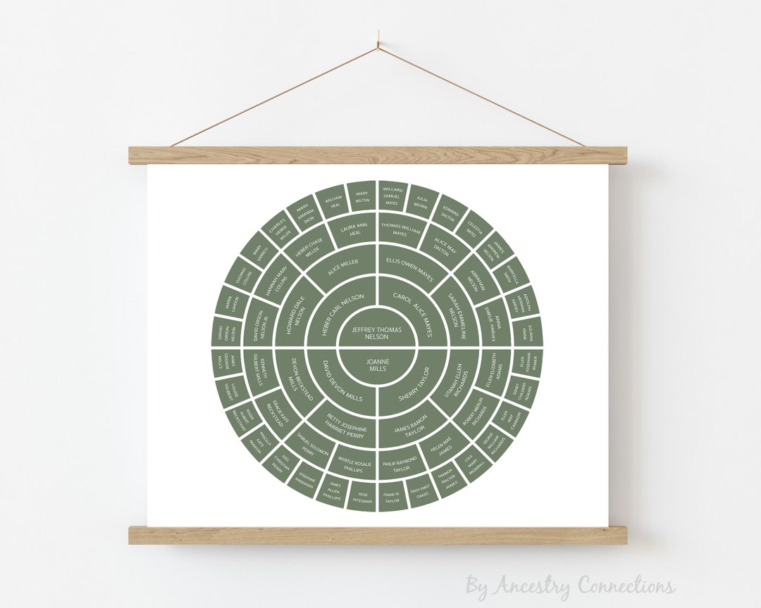 Family Generation Chart Template: Color Olive Green | Ancestry ...
