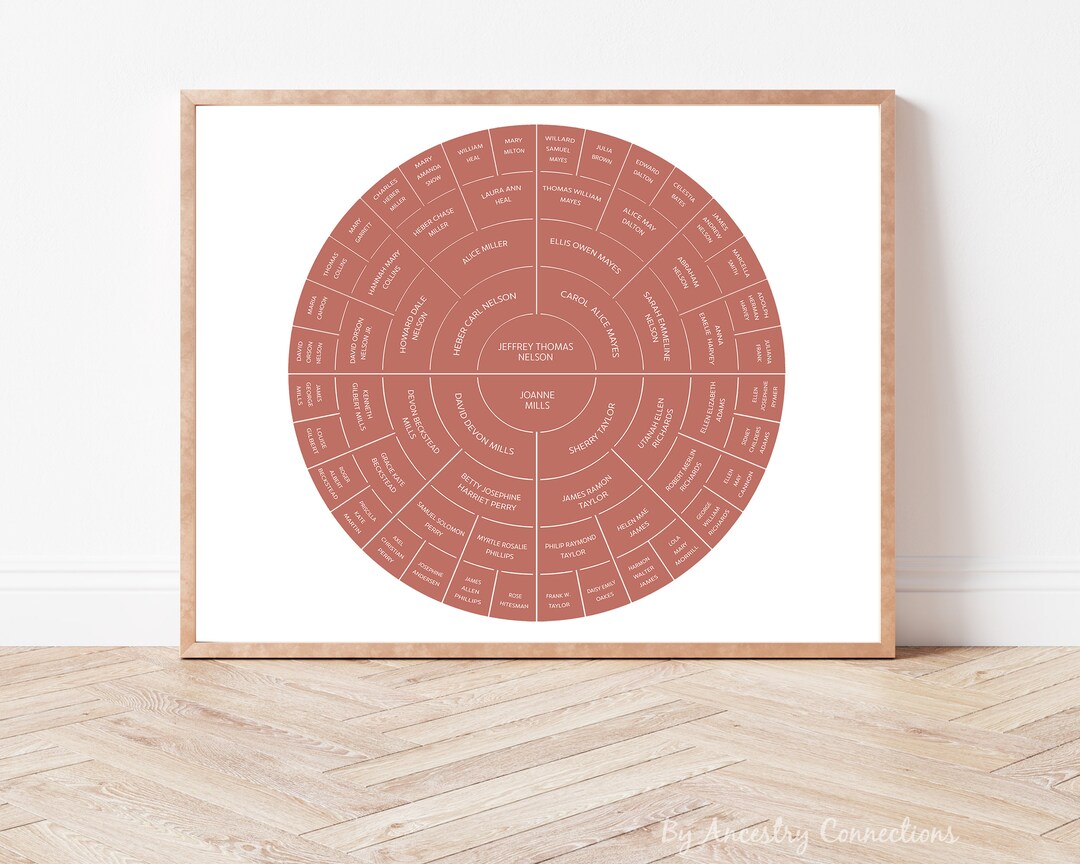 Family Tree Ancestry Chart Template: Color Coral | Ancestry Connections ...