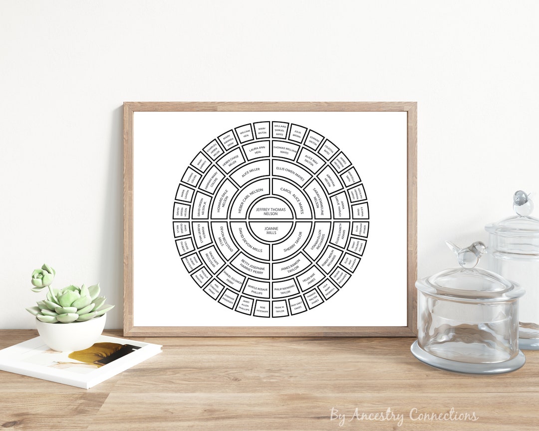 Family Generation Chart Template: Color White | Ancestry Connections - Etsy