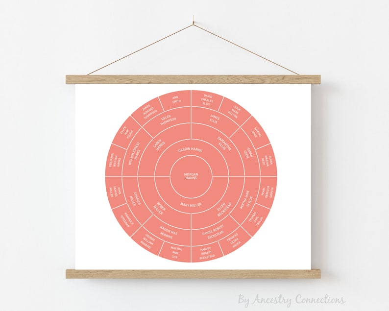 Child Family Tree Chart Template: Color Paradise | Ancestry Connections ...