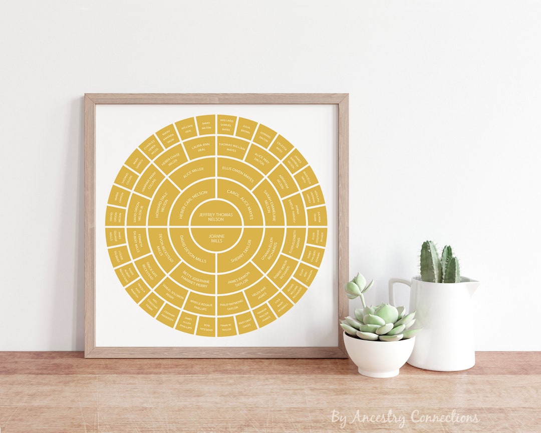 Family Generation Chart Template: Color Golden Yellow | Ancestry ...