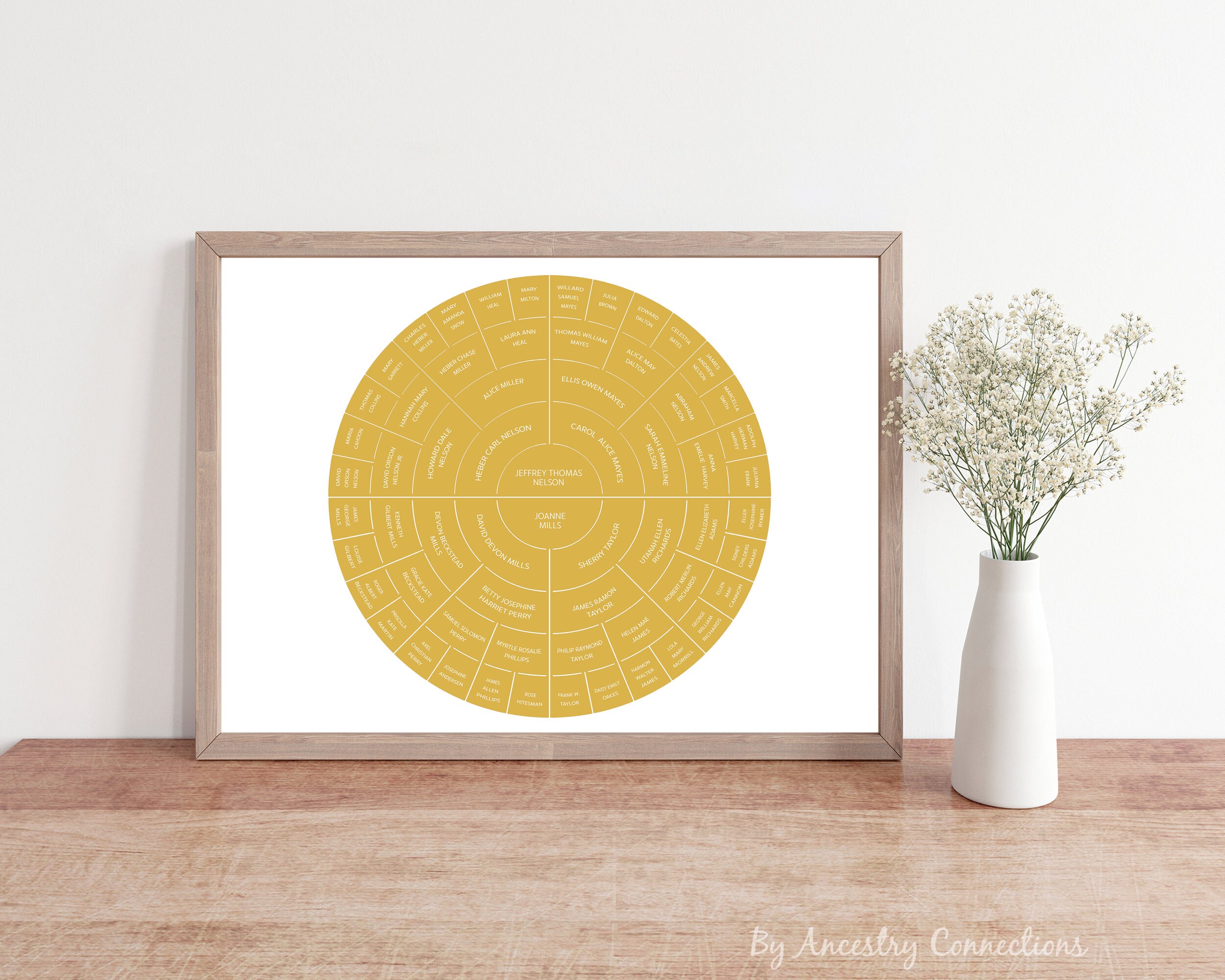 Family Tree Ancestry Chart Template: Color Golden Yellow | Ancestry ...