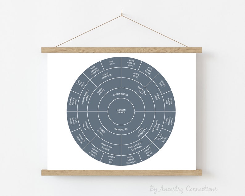 Child Family Tree Chart Template: Color Ocean Blue | Ancestry ...