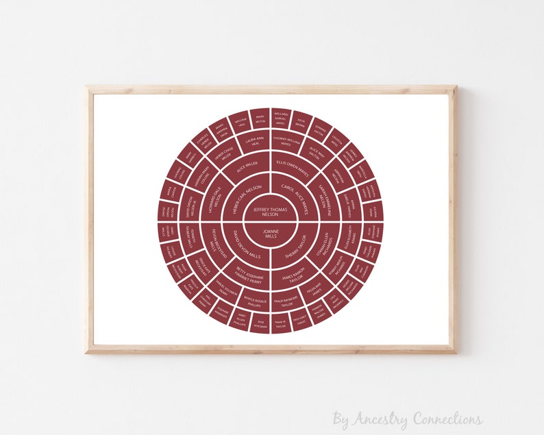Family Generation Chart Template: Color Brick | Ancestry Connections - Etsy