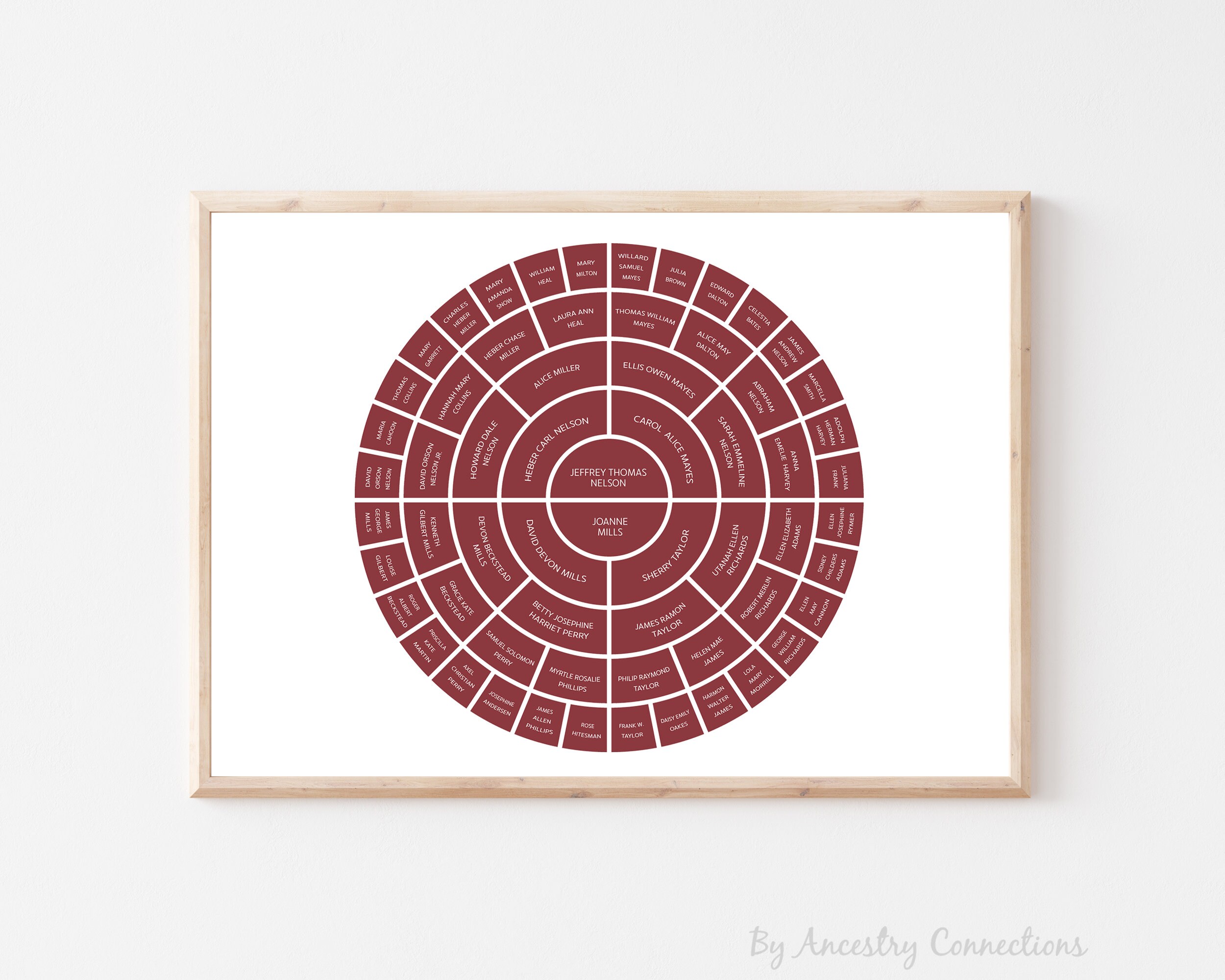 Family Generation Chart Template: Color Brick | Ancestry Connections - Etsy