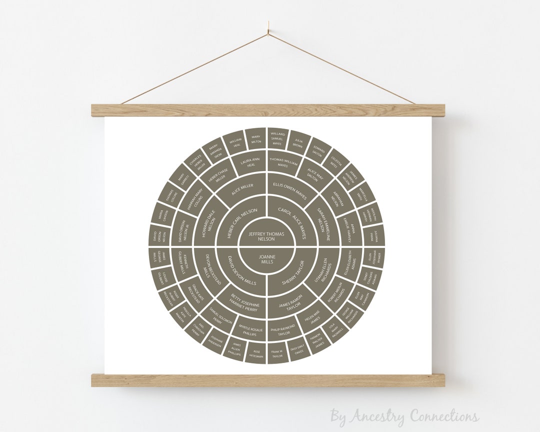 Family Generation Chart Template: Color Brown | Ancestry Connections - Etsy