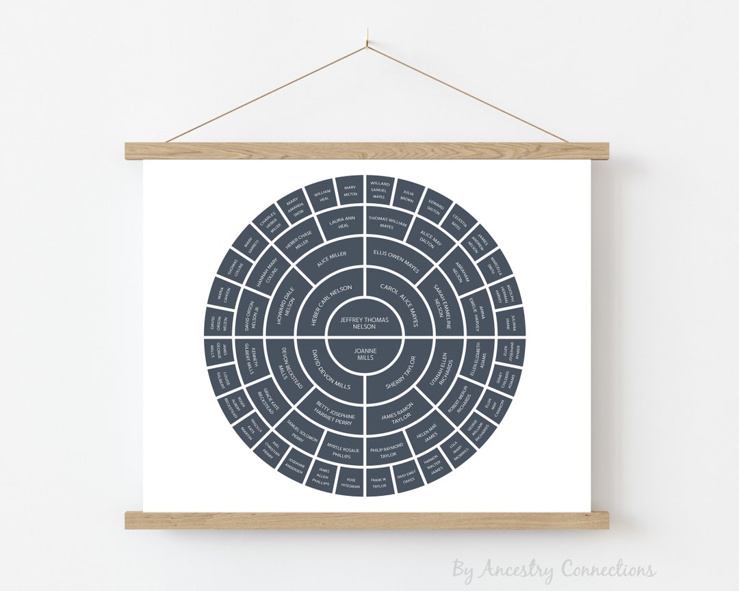 Family Generation Chart Template: Color Navy | Ancestry Connections - Etsy