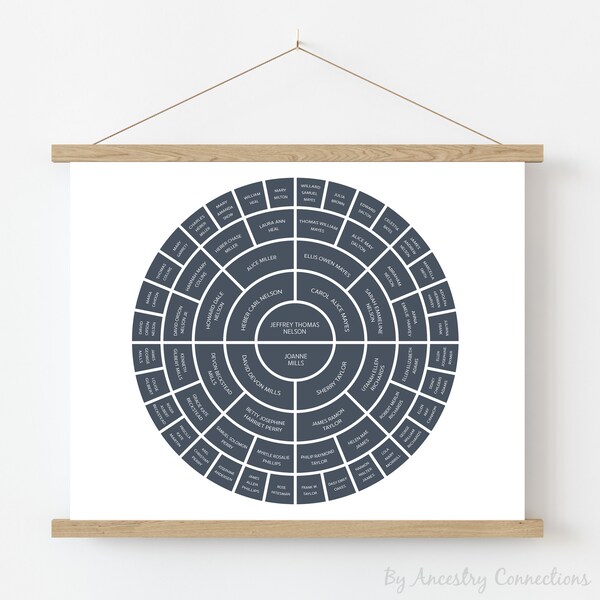 Ancestry Chart - Etsy