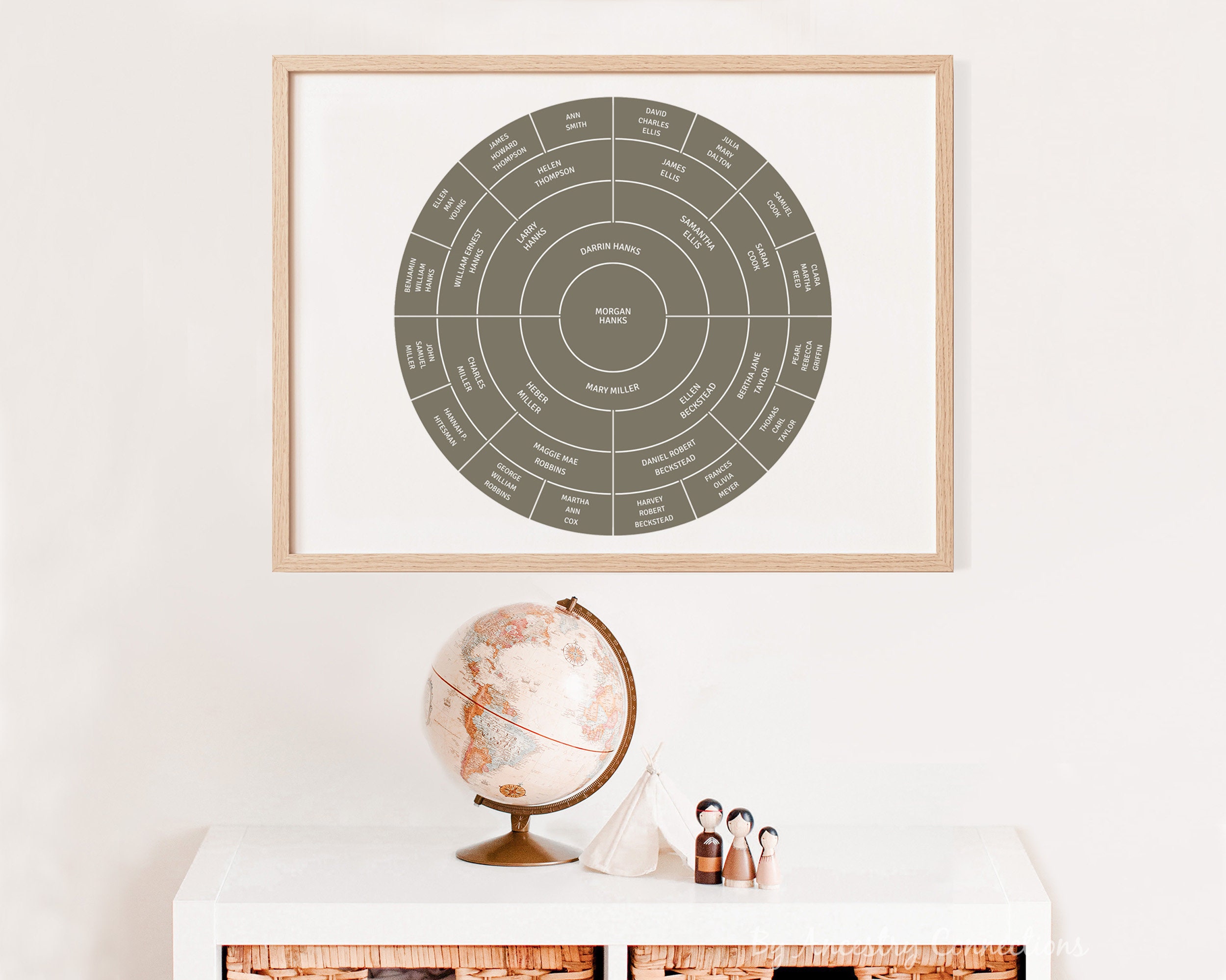 Child Family Tree Chart Template: Color Brown Ancestry - Etsy