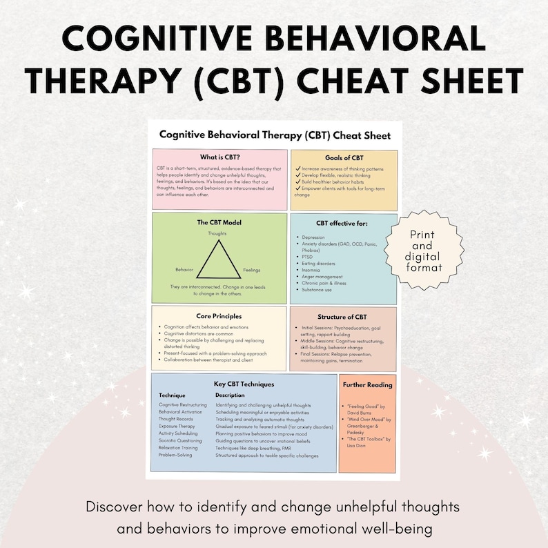 CBT Cheat Sheet: Cognitive Behavioral Therapy Printable (PDF Download ...