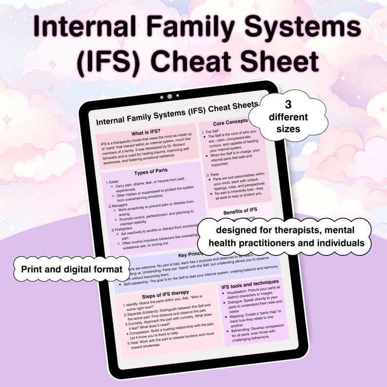 Internal Family Systems IFS Cheat Sheets, Parts Mapping, Self Work ...