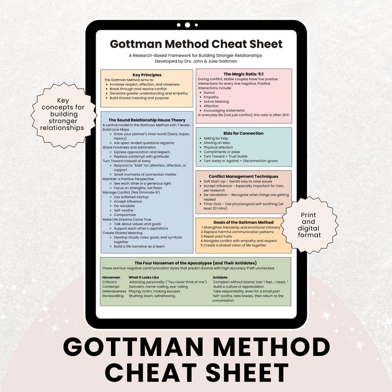 Gottman Method Cheat Sheet: Couples Therapy Worksheet (PDF Download) - Etsy