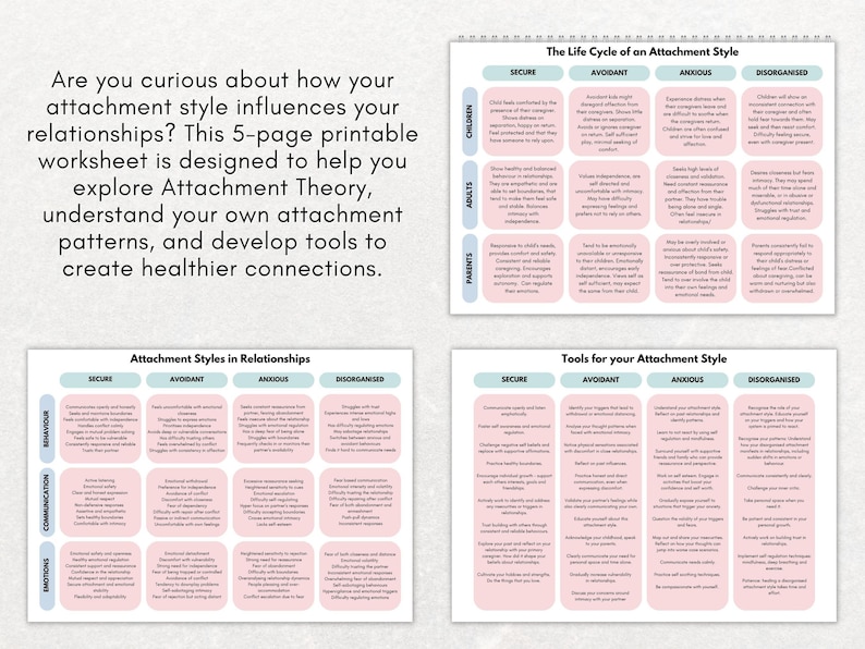 Attachment Styles Cheat Sheet: Therapy Worksheet (5-page Digital ...