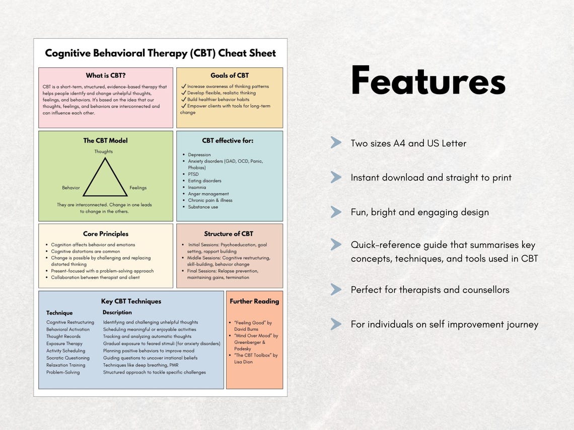CBT Cheat Sheet: Cognitive Behavioral Therapy Printable (PDF Download ...