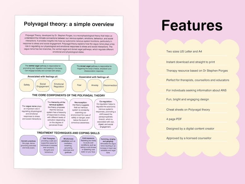 Polyvagal Theory | Nervous System Regulation | Polyvagal Ladder | Cheat ...