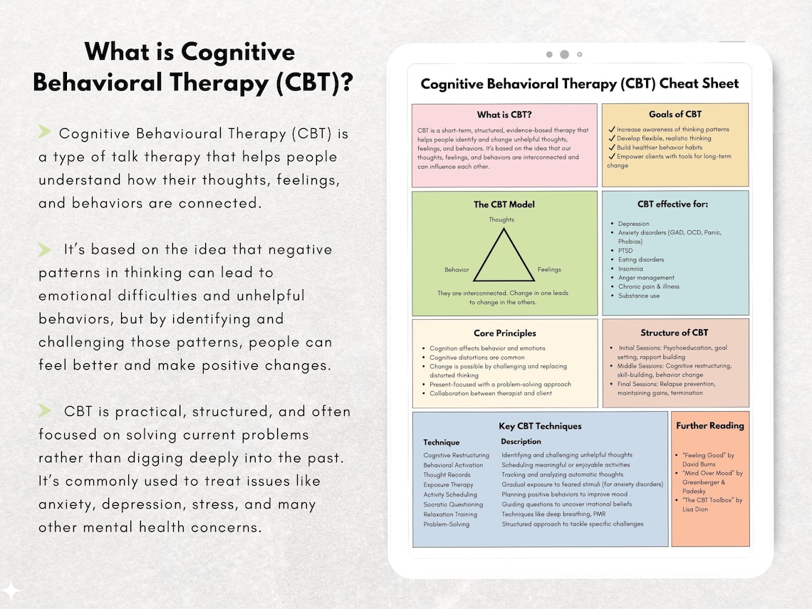 CBT Cheat Sheet: Cognitive Behavioral Therapy Printable (PDF Download) - Etsy