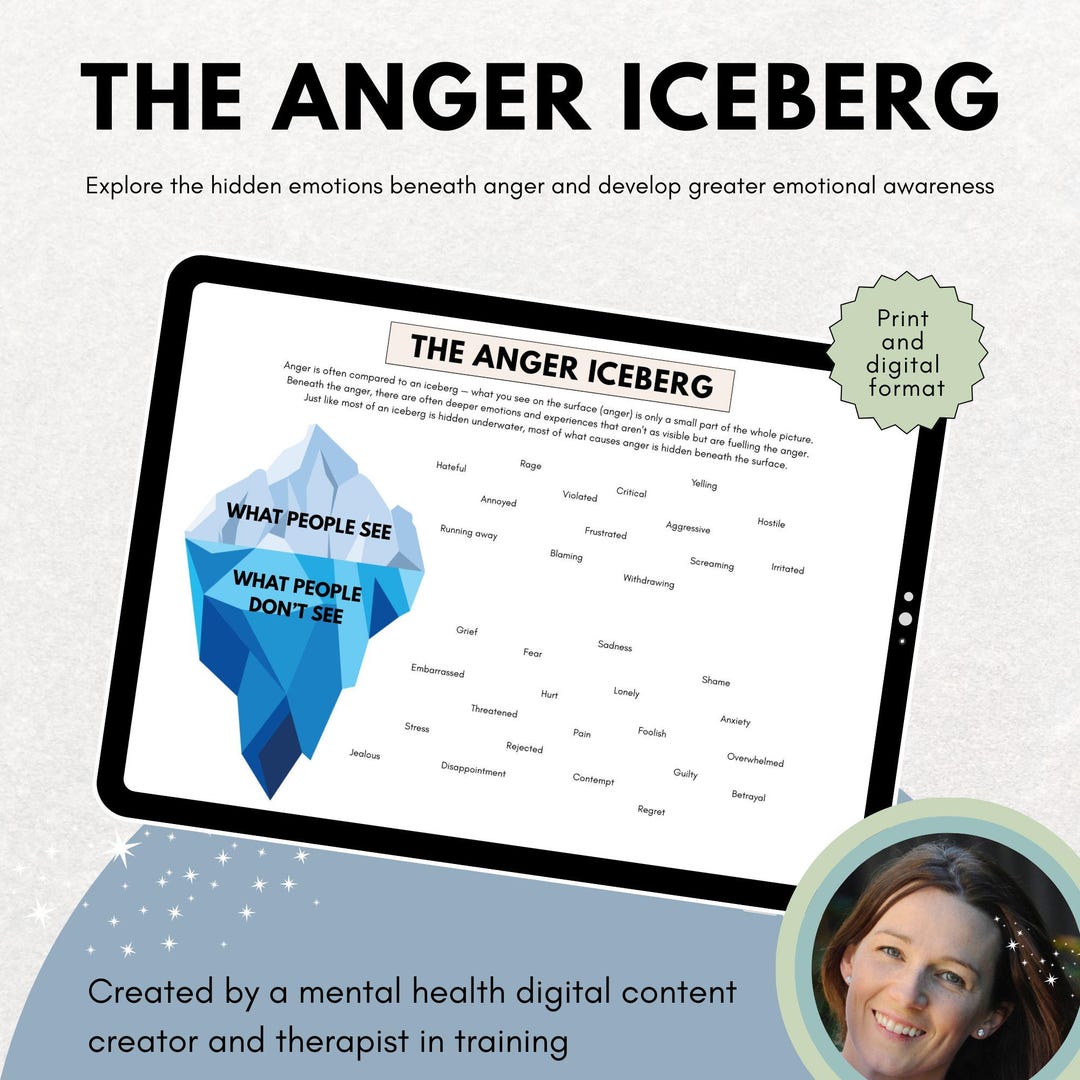 The Anger Iceberg, Understanding Anger, Anger Workbook, Anger ...
