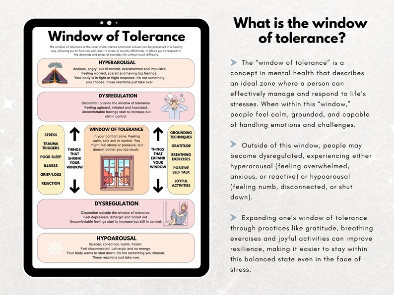 Window of Tolerance Poster: Emotional Regulation Therapy (PDF) - Etsy ...