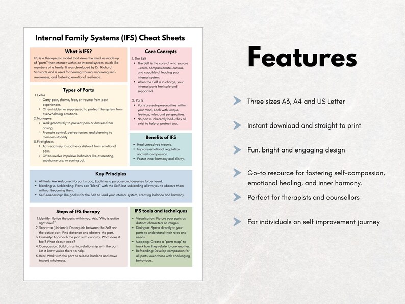 IFS Cheat Sheets: Parts Mapping, Self Work Therapy Notes (printable ...