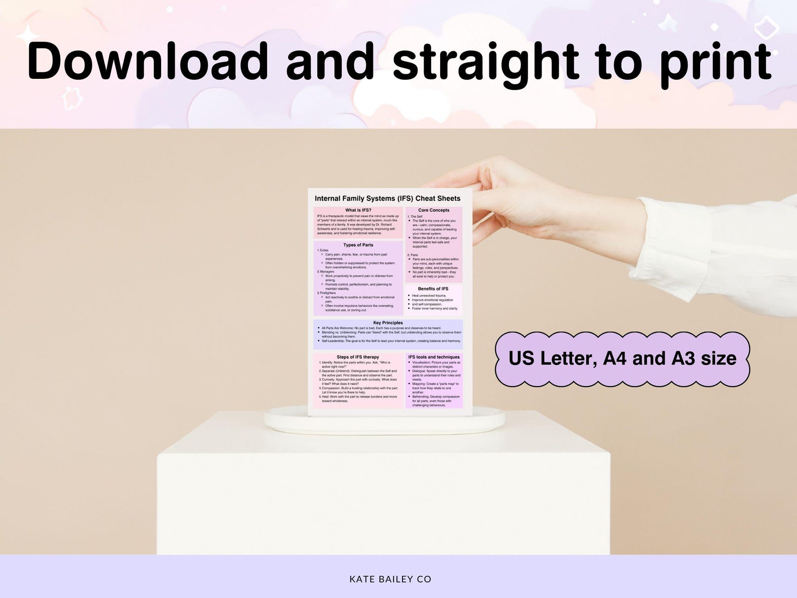 Internal Family Systems IFS Cheat Sheets, Parts Mapping, Self Work ...