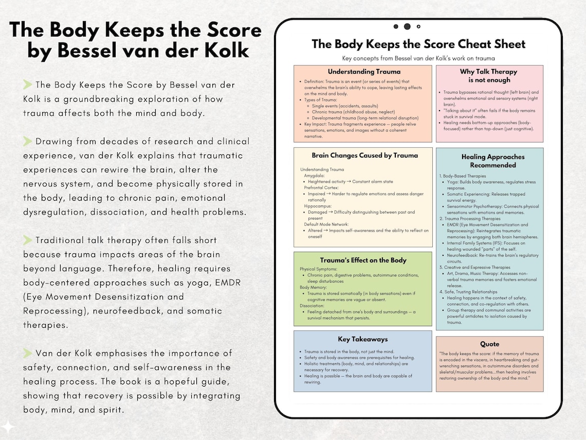 The Body Keeps the Score Cheat Sheet: Trauma Healing Summary (printable ...