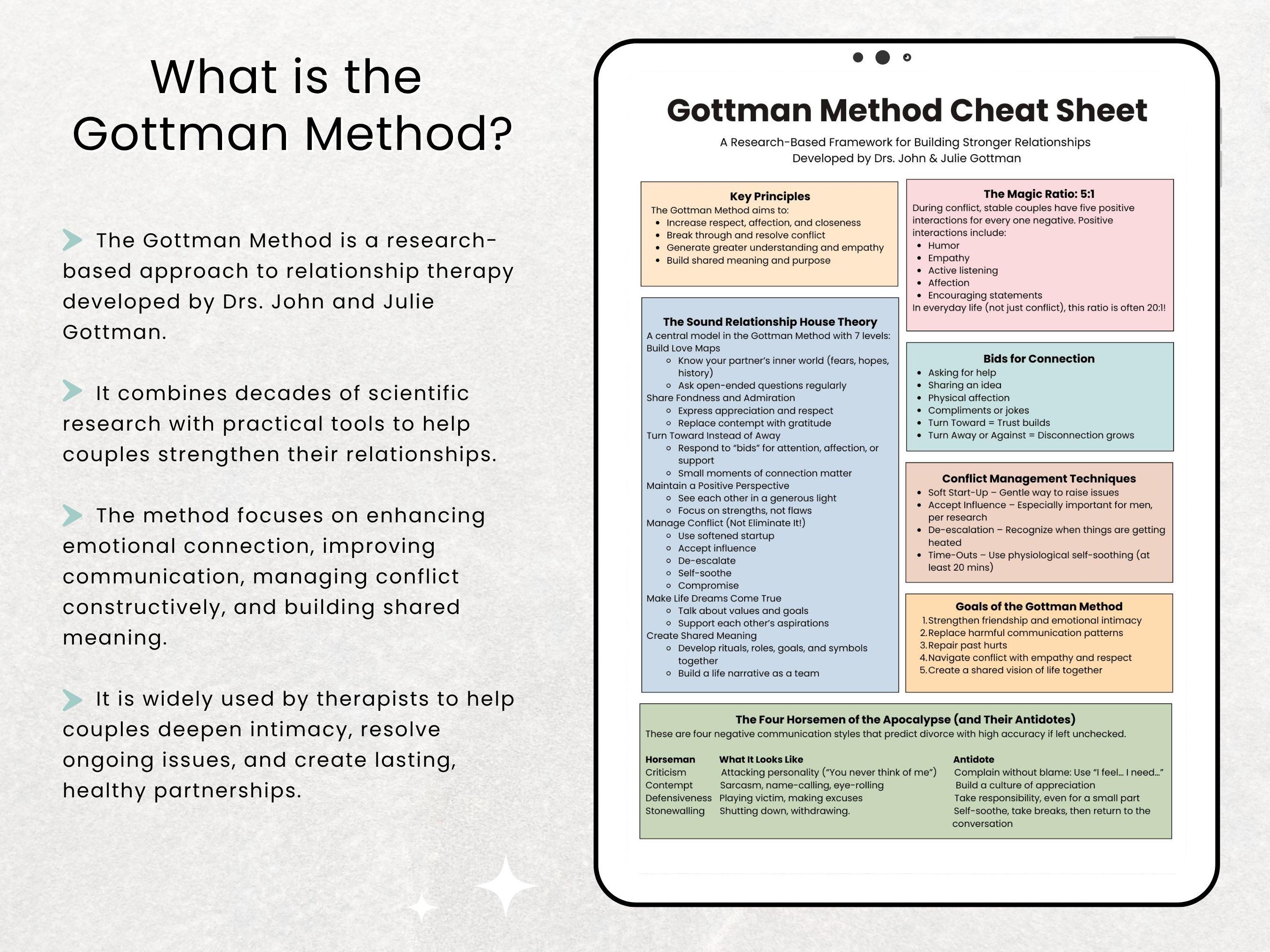 Gottman Method Cheat Sheet: Couples Therapy Worksheet (PDF Download) - Etsy