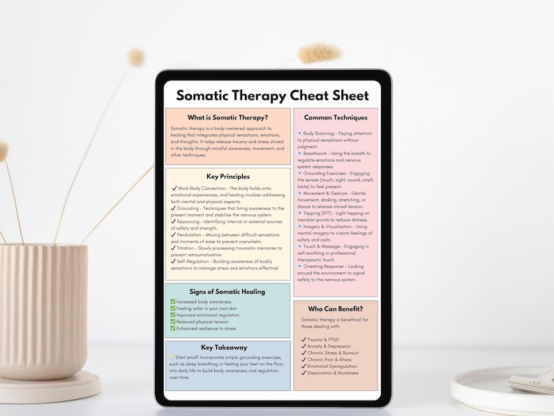 Somatic Therapy Cheat Sheet - Etsy