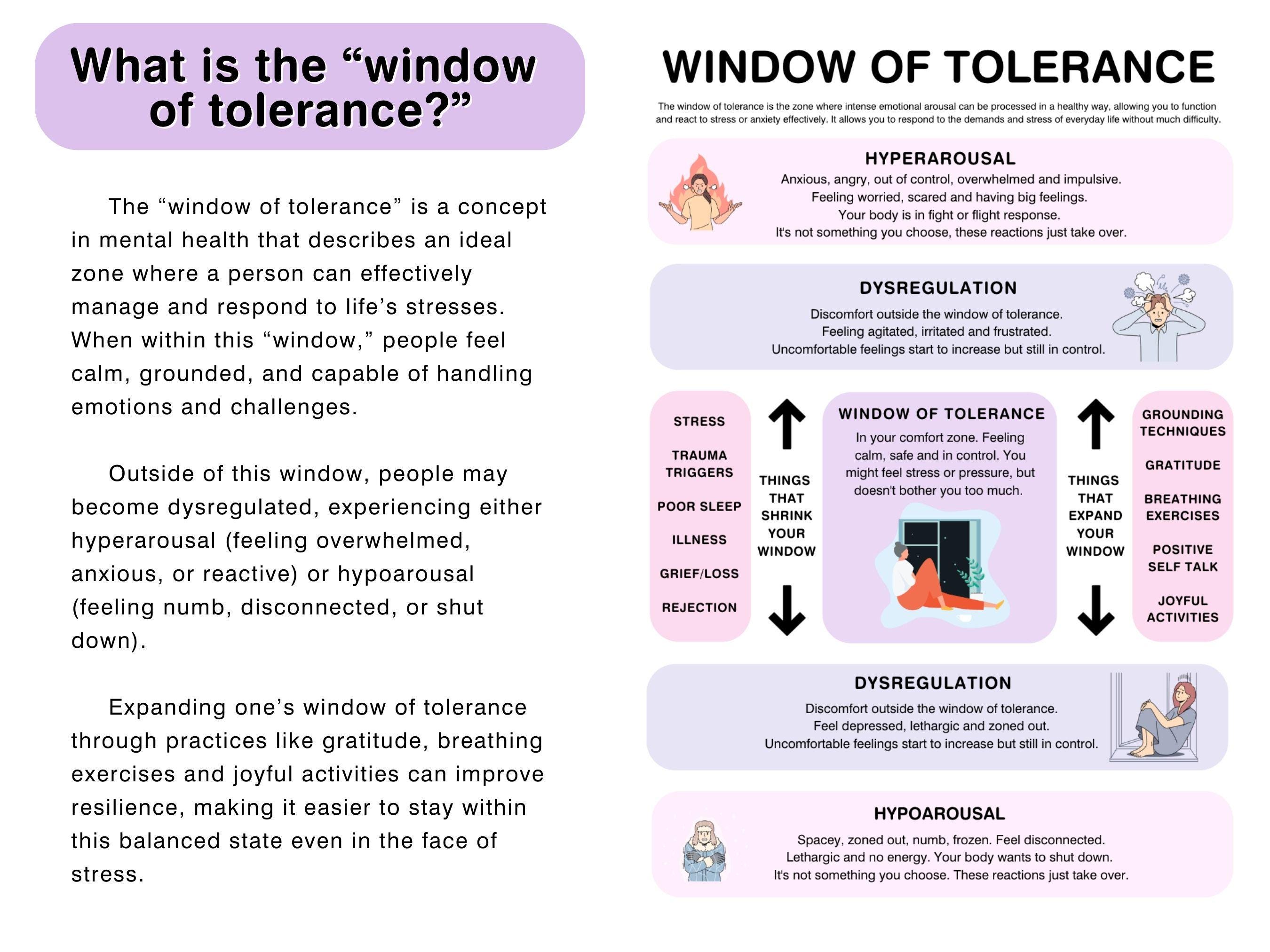 Window of Tolerance Poster Understand Your Arousal States and Learn How ...