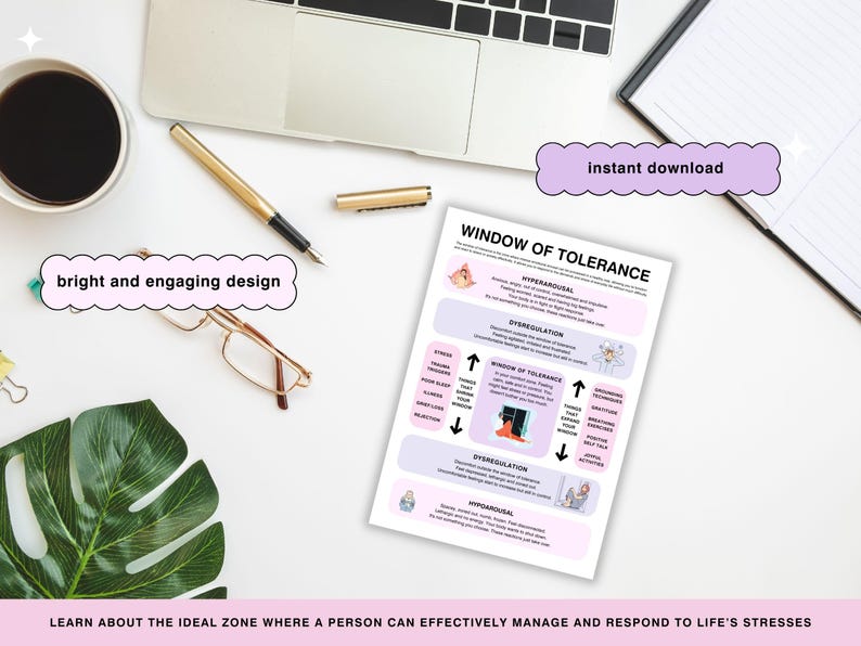 Window of Tolerance Poster Emotional Regulation Understand Your Arousal ...