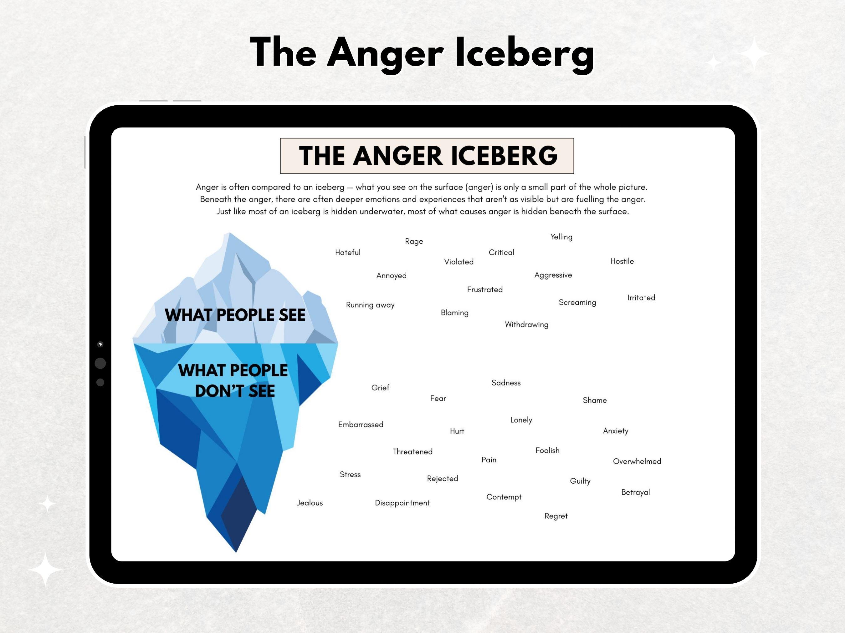 The Anger Iceberg, Understanding Anger, Anger Workbook, Anger ...