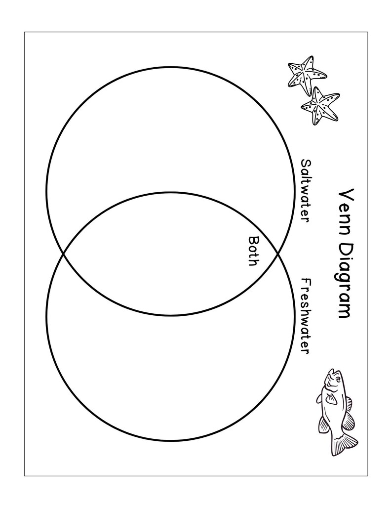 Water on Earth, Bodies of Water - 1st, 2nd, 3rd Grade Science ...