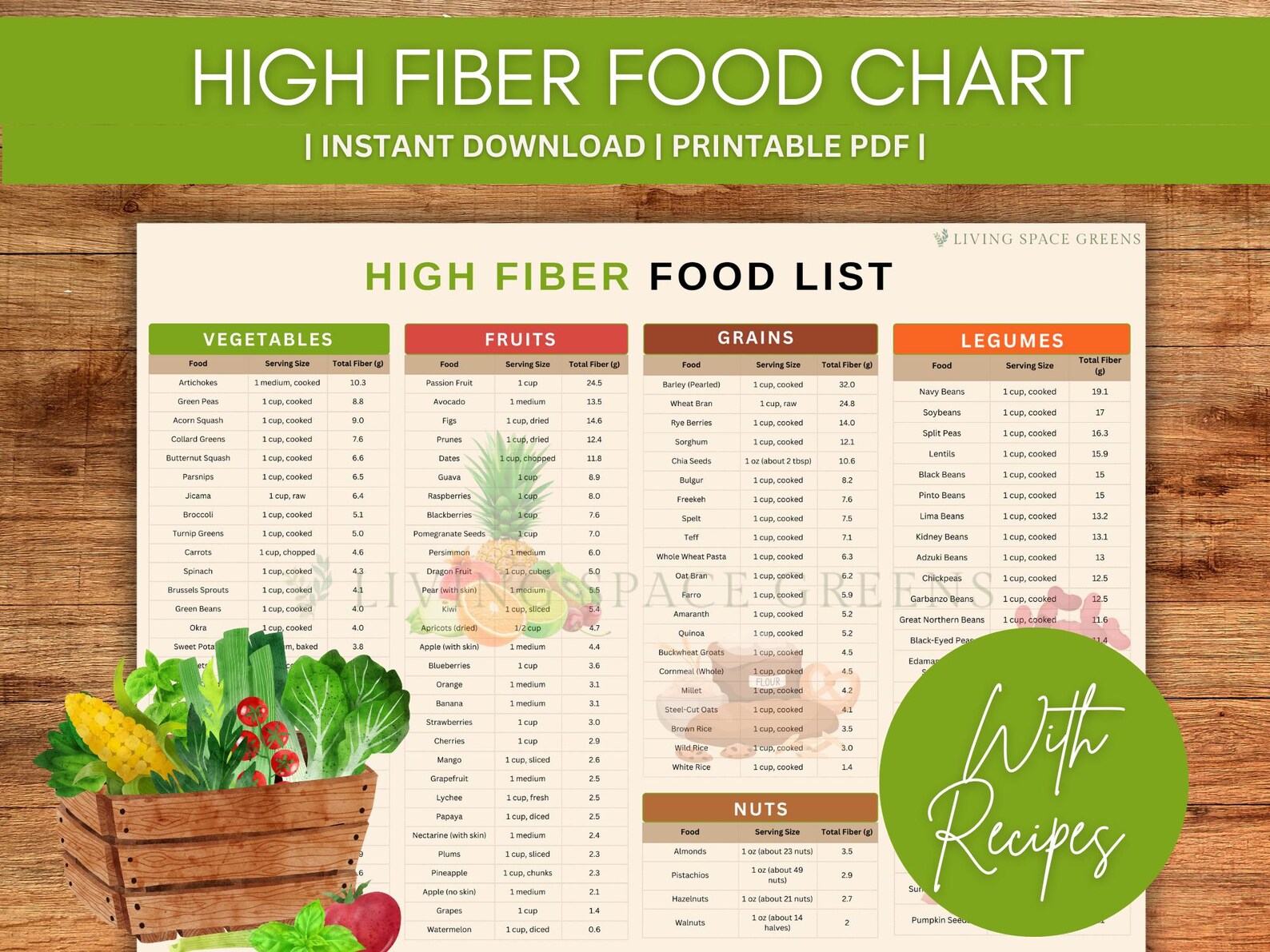 High Fiber Food List Guide: Chart, Meal Plan (digital Download) Grocery ...