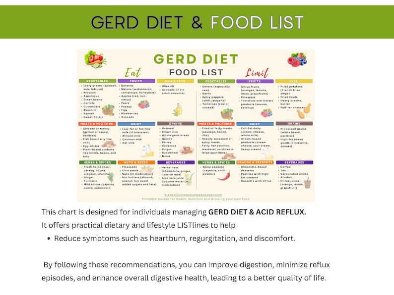 GERD Diet Food List Chart: Acid Reflux Guide (digital Download) - Etsy