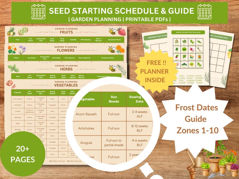 Seed Starting & Scheduling, Garden Sowing Guide, Printable Garden ...