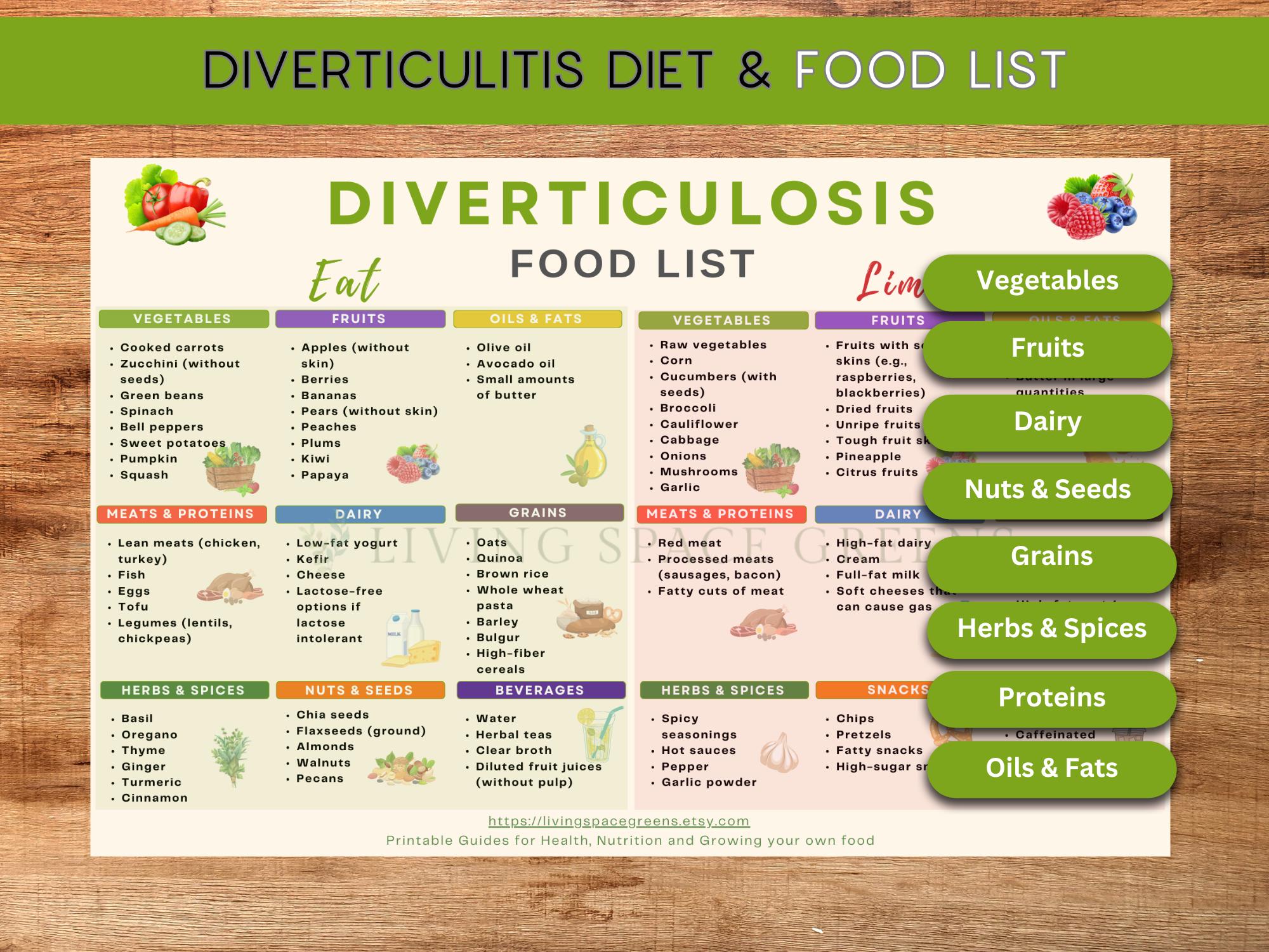 Diverticulitis Chart Diverticulitis Diet Plan Diverticulitis Food List Diverticulitis Diet Meal ...