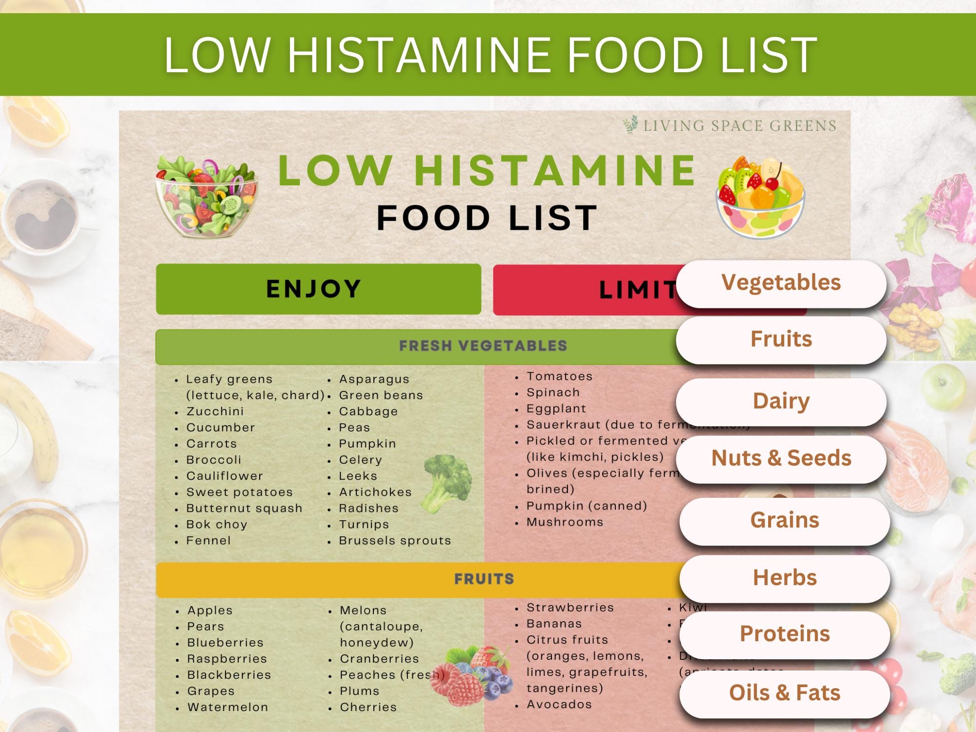 Low Histamine Food List for Histamine Intolerance Low Histamine Diet ...