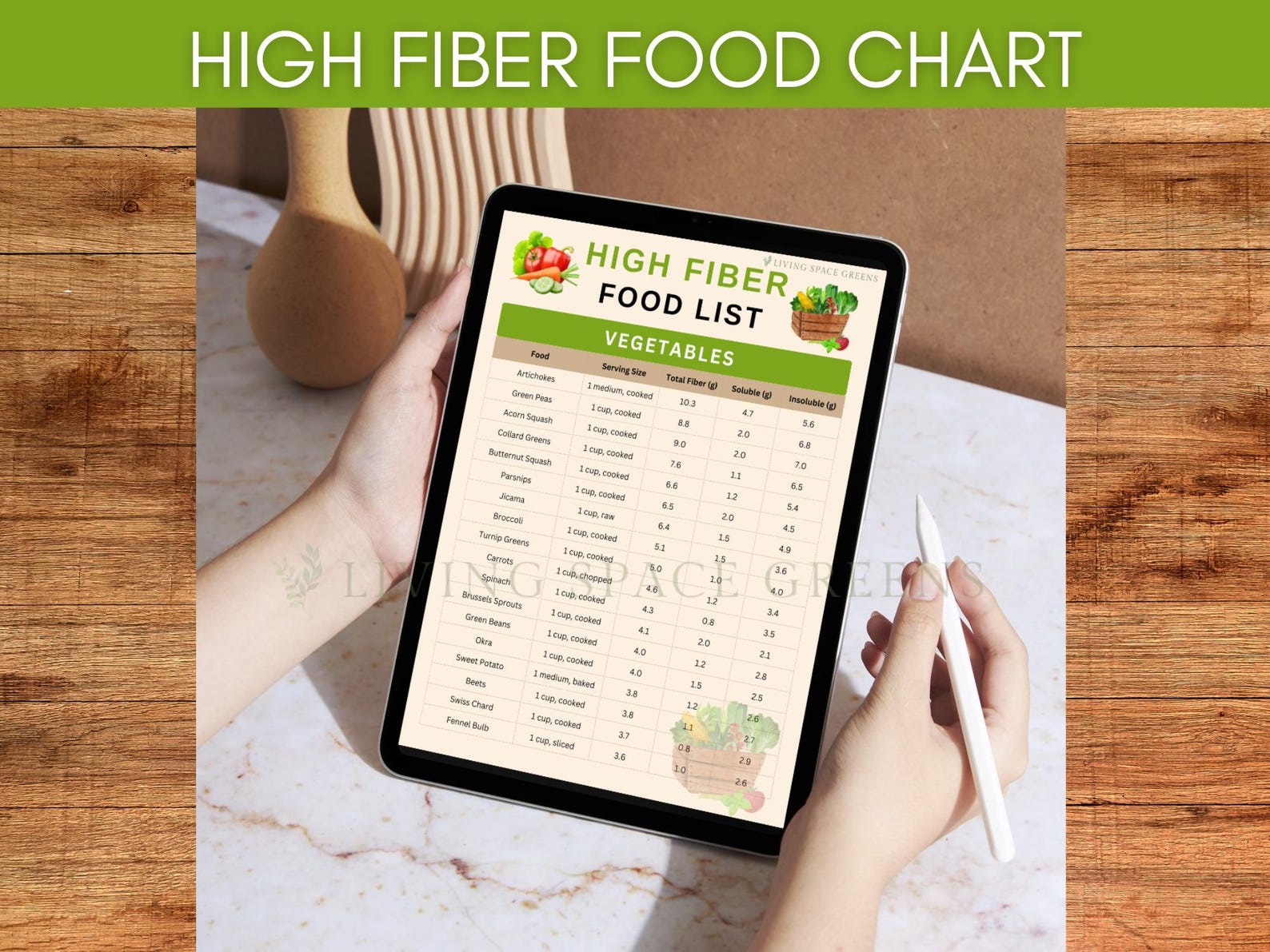 High Fiber Food List Guide: Chart, Meal Plan (digital Download) Grocery ...