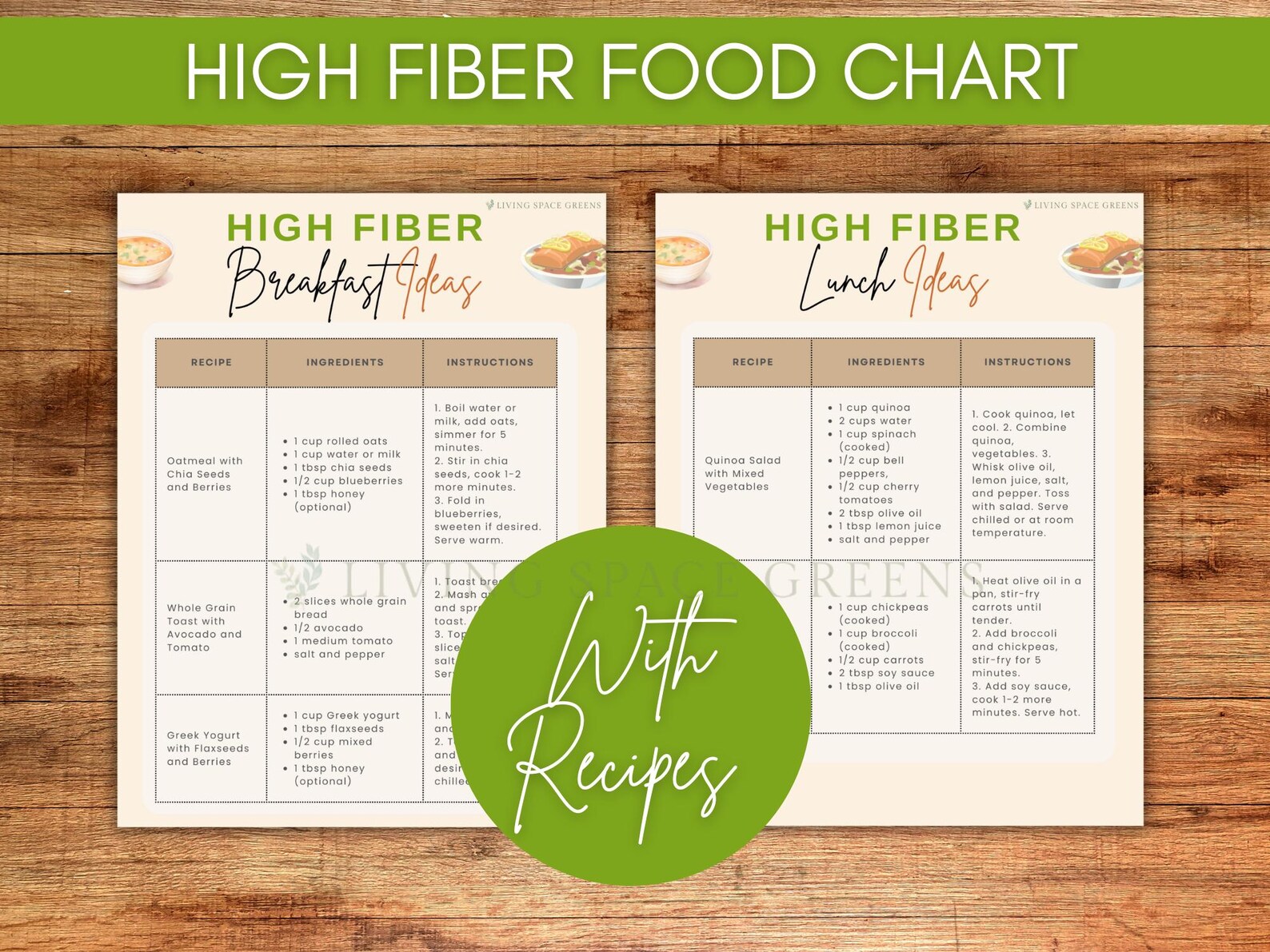 High Fiber Food List Guide: Chart, Meal Plan (digital Download) Grocery ...