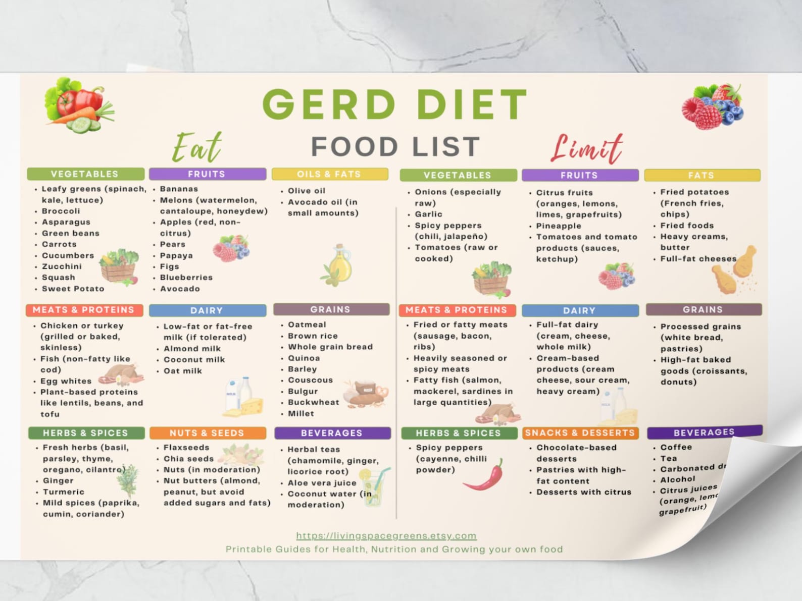 GERD Diet Food List Chart: Acid Reflux Guide (digital Download) - Etsy