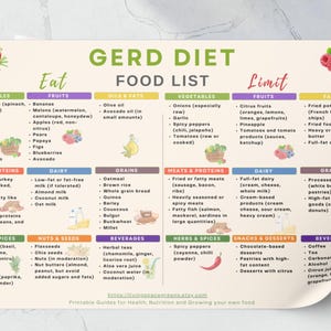 GERD Diet Food List Chart: Acid Reflux Guide (digital Download) - Etsy